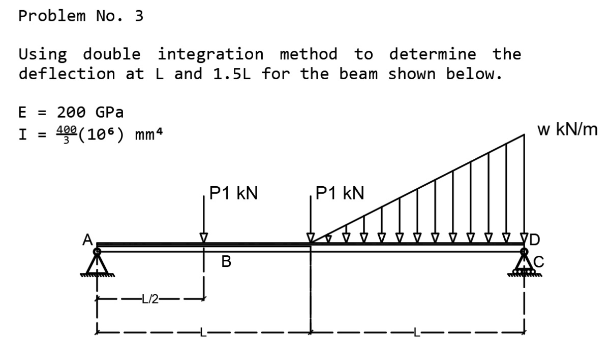 Solved Problem No. 3 Using double integration method to | Chegg.com