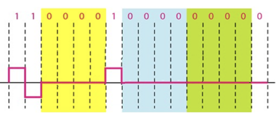 Solved Computer Networking The following diagram shows a | Chegg.com