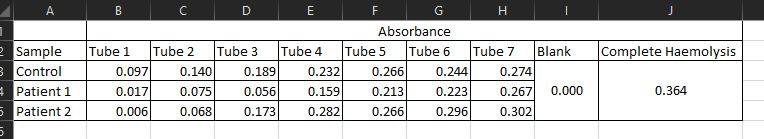 Solved CH50 ASSAY 1. Set up a series of assay tubes (control | Chegg.com