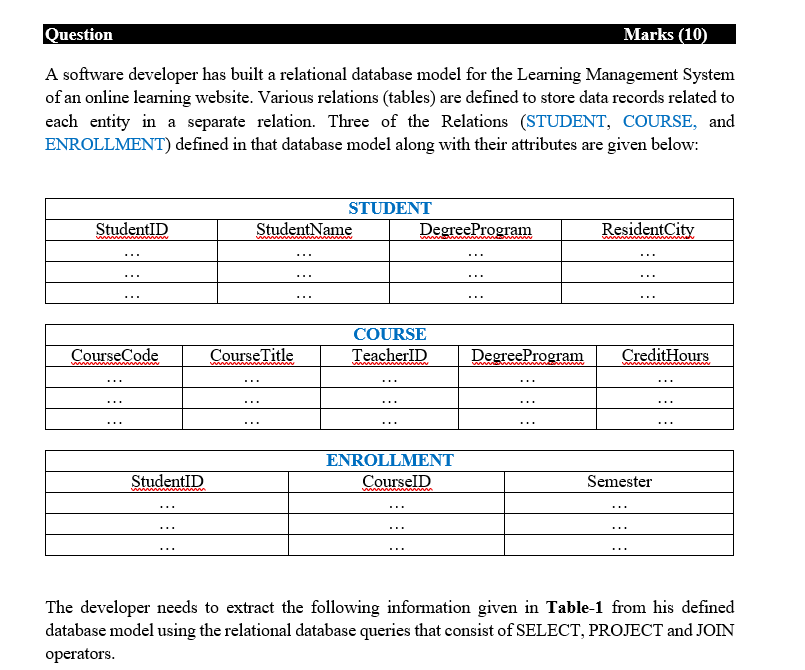 Solved A Software Developer Has Built A Relational Database
