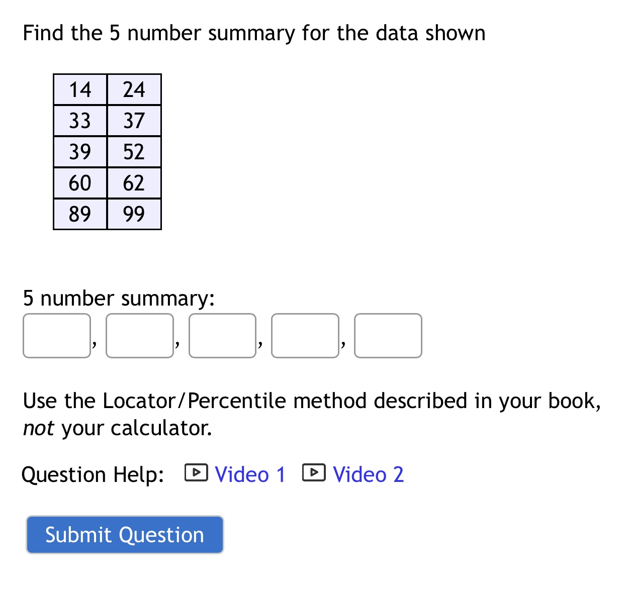 Solved Find the 5 ﻿number summary for the data shown5 | Chegg.com