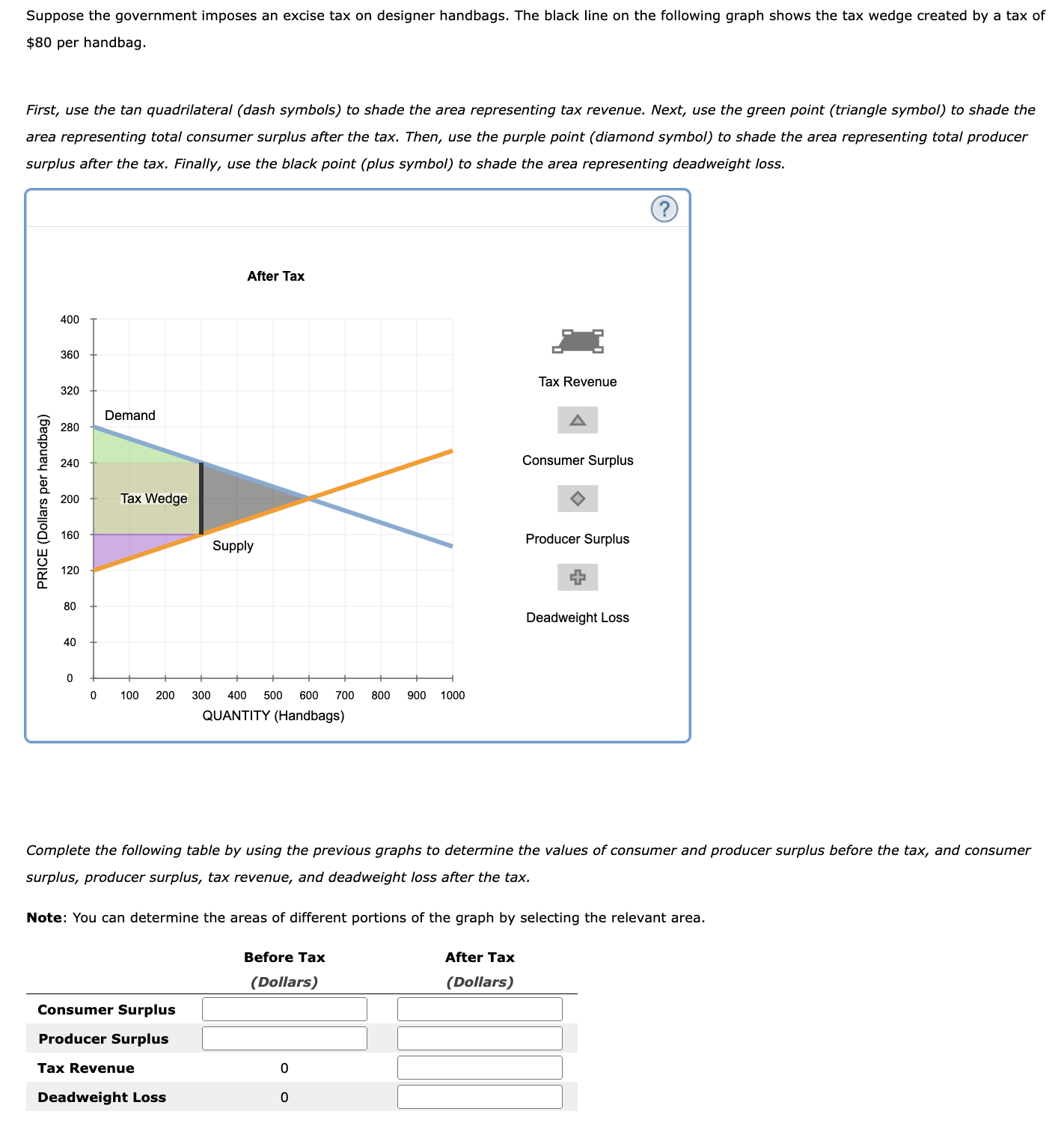 Solved Consider the market for designer handbags. The | Chegg.com