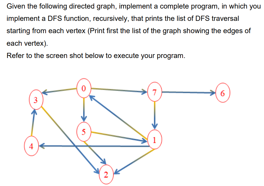 Solved Given the following directed graph, implement a | Chegg.com