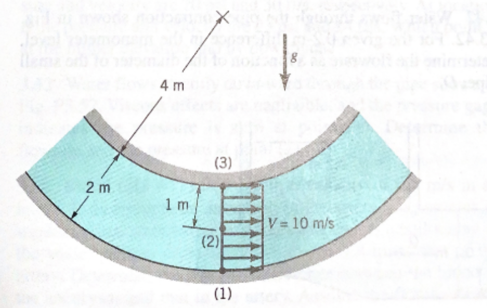 Solved Fluid Mechanics Please help 2.) a) Water flows | Chegg.com
