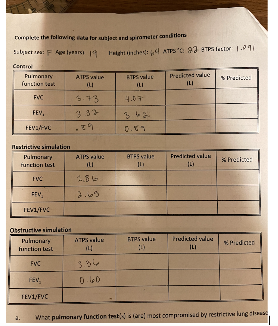 Solved Complete the following data for subject and | Chegg.com