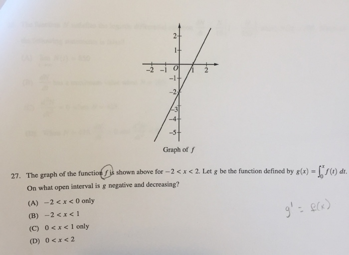 Solved -1 -2 -4 -5 Graph of f 27. The grap of the tunation | Chegg.com