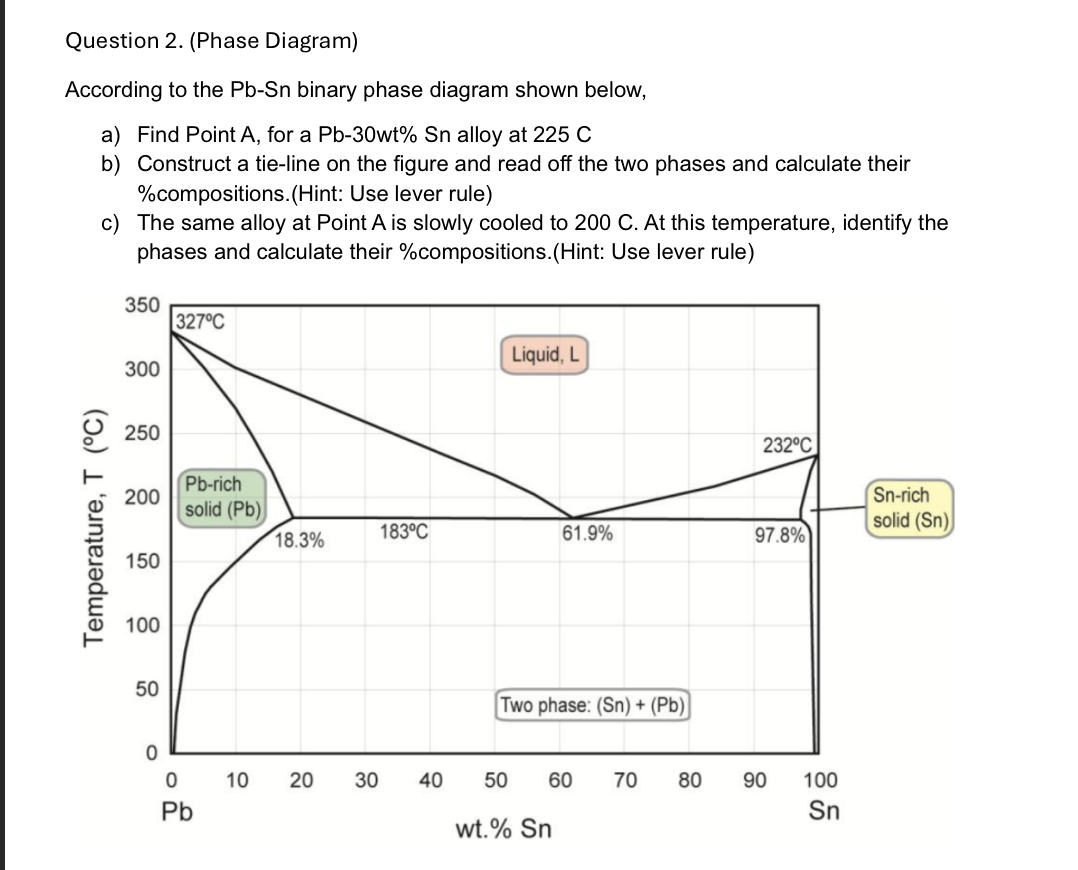Solved Question 2. (Phase Diagram)According to the | Chegg.com