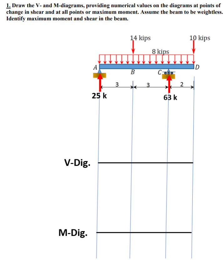 Solved Draw the V-and M-diagrams, providing numerical values | Chegg.com