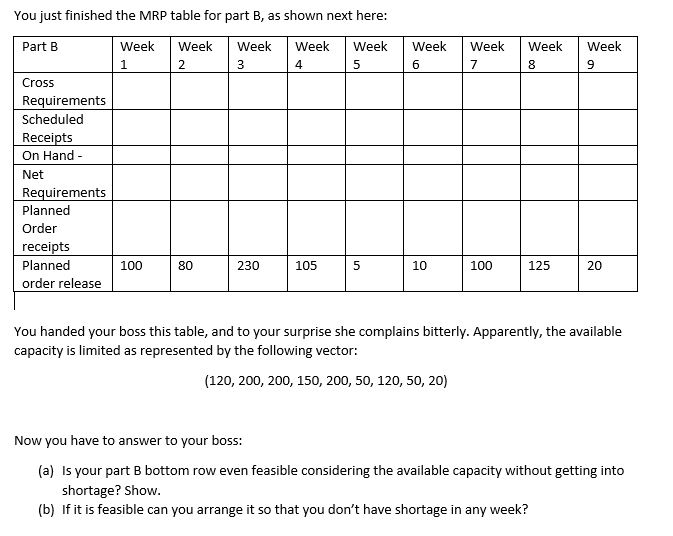 You just finished the MRP table for part B, as shown | Chegg.com