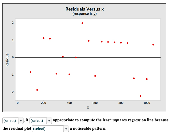 Solved Residuals Versus x (response is y) Residual o 200 400 | Chegg.com