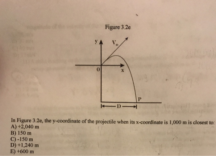 Solved A projectile is fired at time t = 0.0s, from point 0 | Chegg.com