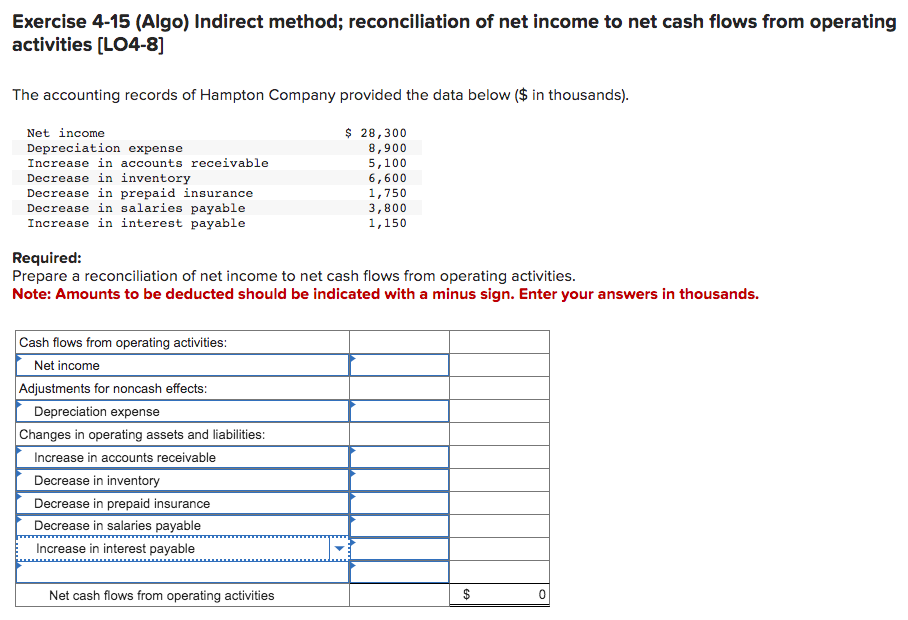 Solved Exercise 4-15 (Algo) Indirect method; reconciliation | Chegg.com