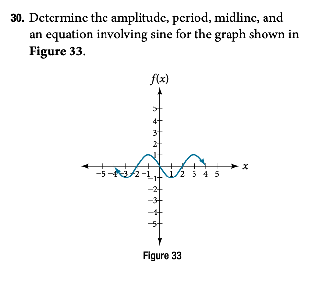Solved 30. Determine the amplitude, period, midline, and an | Chegg.com