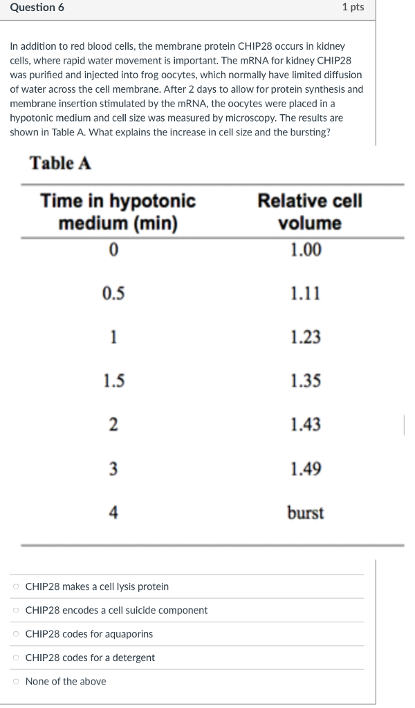 Solved Question 6 1 pts In addition to red blood cells, the | Chegg.com