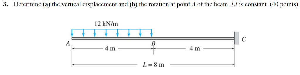 Solved 3. Determine (a) the vertical displacement and (b) | Chegg.com