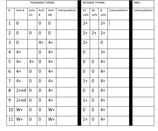 Solved Directions: Each row contains the results of a | Chegg.com
