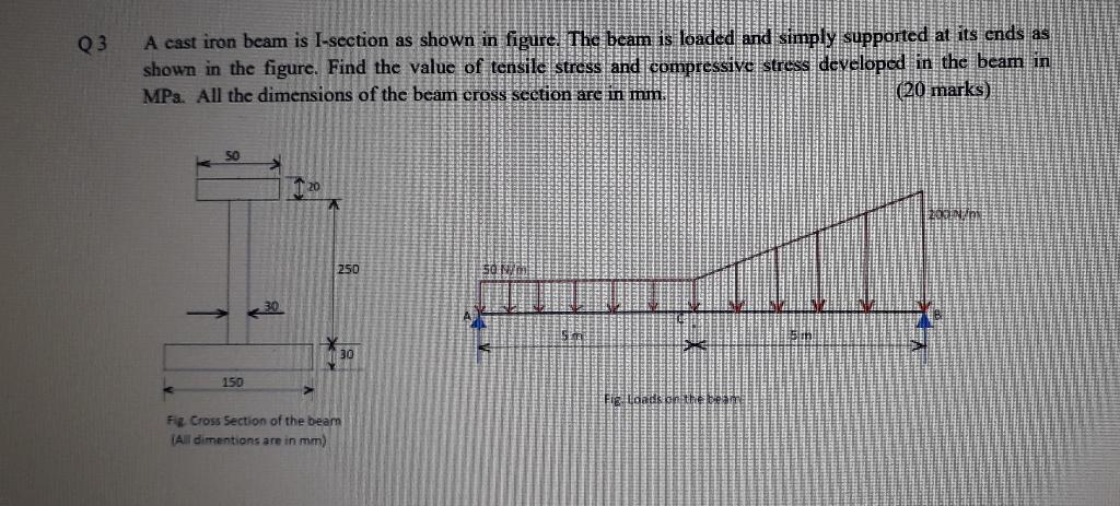 Solved Q3 A cast iron beam is l-section as shown in figure. | Chegg.com