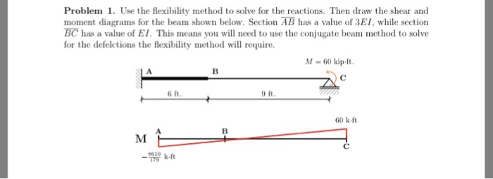 Solved Problem 1. Use the flexibility method to solve for | Chegg.com
