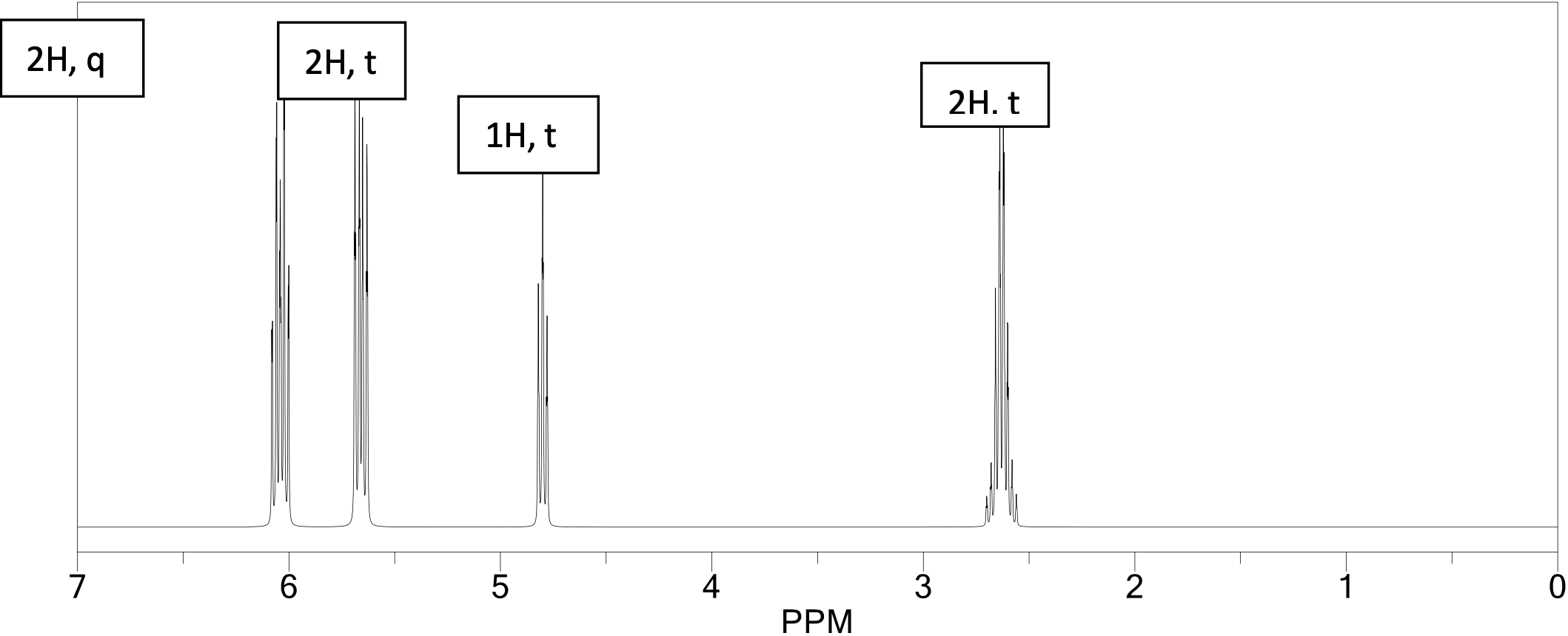 Solved Predict the structure of the following molecule, with | Chegg.com