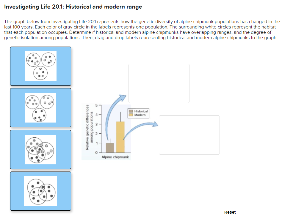 Solved Investigating Life 20.1: Historical and modern range | Chegg.com Solved Investigating Life 20.1: Historical and modern range | Chegg.com