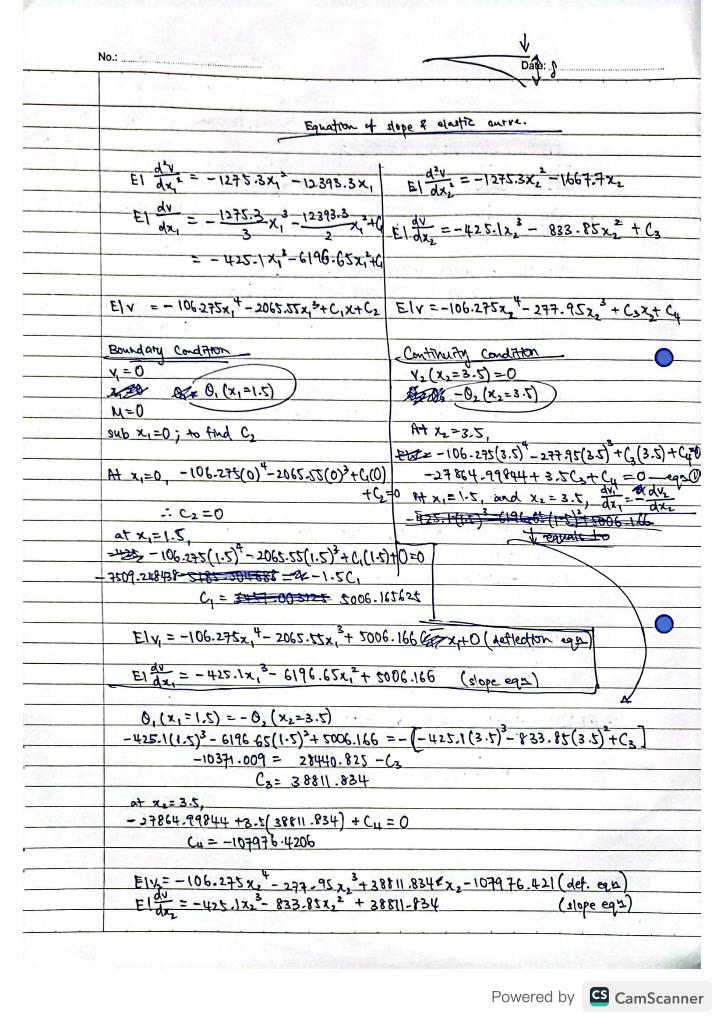 Solved Find the maximum deflection using the method of | Chegg.com