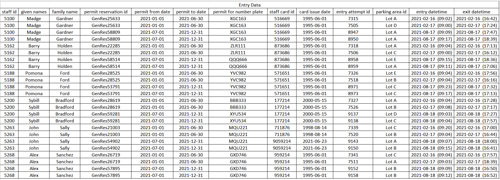 Solved a. What normal form is the table on the Excel | Chegg.com