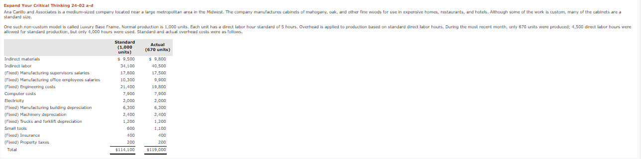 Solved Expand Your Critical Thinking 24-02 a-d Ana Carillo | Chegg.com
