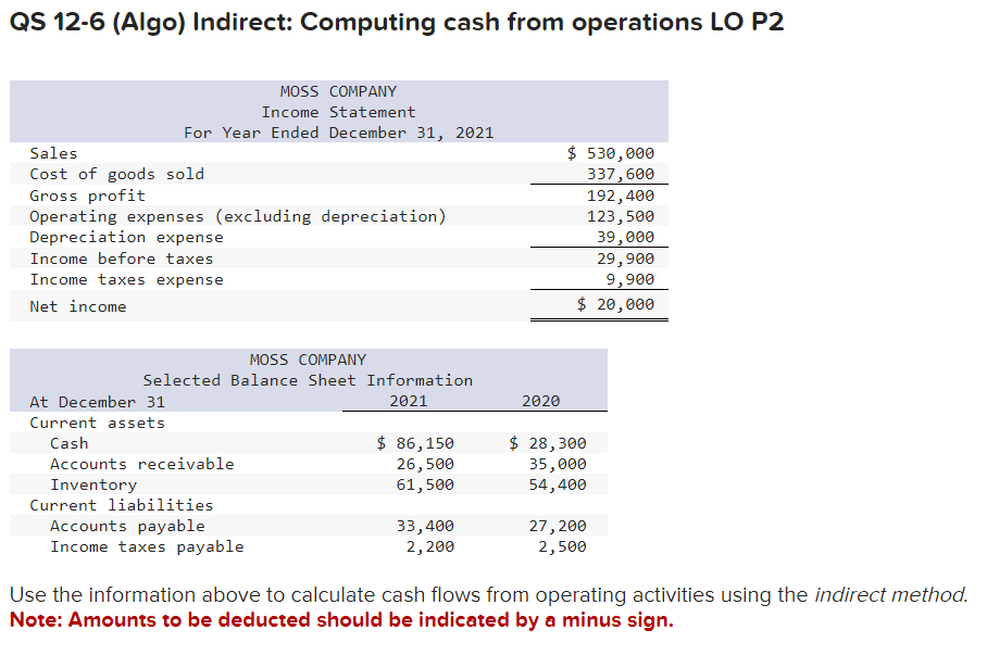 Solved QS 12-6 (Algo) ﻿Indirect: Computing cash from | Chegg.com