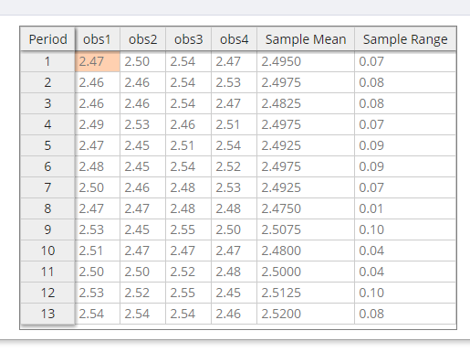 Solved To determine if their 2.50 centimeter bolts are | Chegg.com