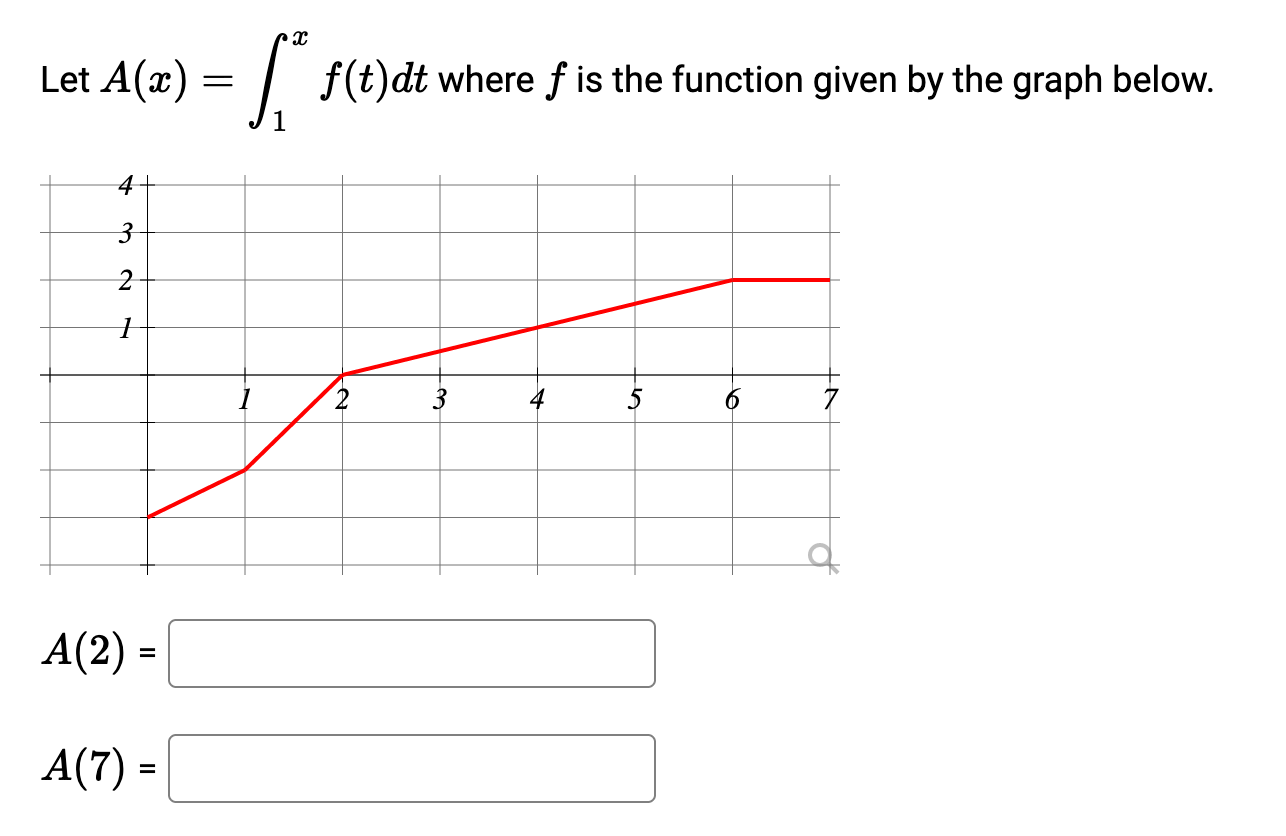 Solved Let A(x)=∫1xf(t)dt where f is the function given by | Chegg.com