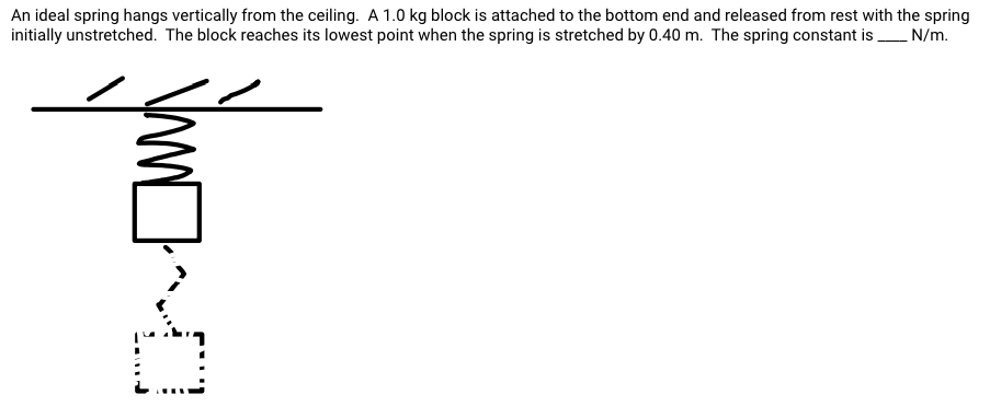 Solved An ideal spring hangs vertically from the ceiling. A | Chegg.com