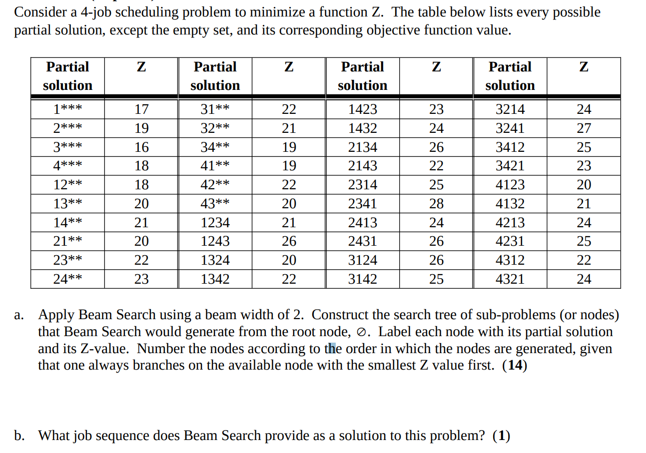 Solved Consider a 4-job scheduling problem to minimize a | Chegg.com
