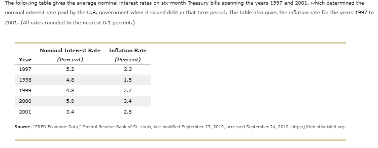 Solved The following table gives the average nominal | Chegg.com