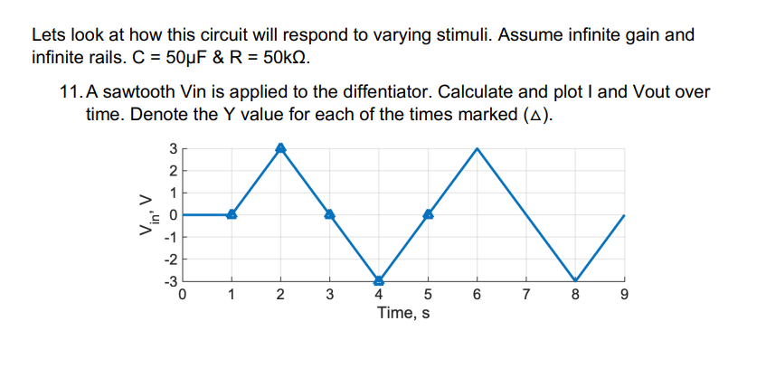 Solved Differentiator Circuit The 2nd circuit we will build | Chegg.com