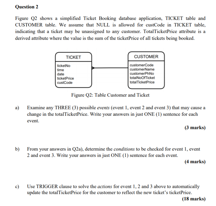 Solved Question 2 Figure Q2 shows a simplified Ticket | Chegg.com