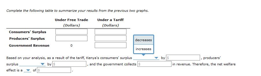 Solved 5, Welfare effects of a tariff in a small country | Chegg.com