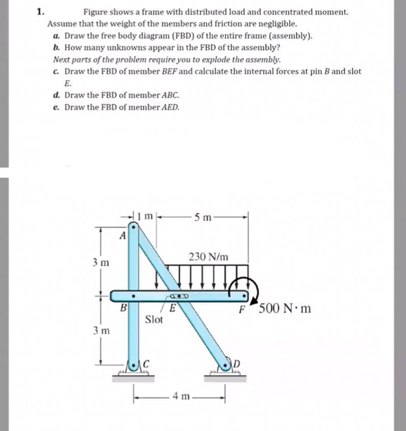 Solved 1. Figure shows a frame with distributed load and | Chegg.com