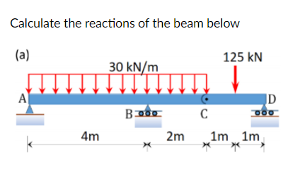 Solved Calculate the reactions of the beam below | Chegg.com