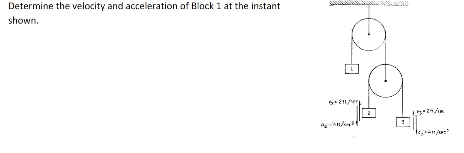Solved v_2 = 2 ft/seca_2 = 3 ft/sec^2v_3 = 2 ft/seca_3 = | Chegg.com