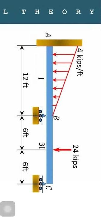 Solved Using the three moment equation method, determine the | Chegg.com