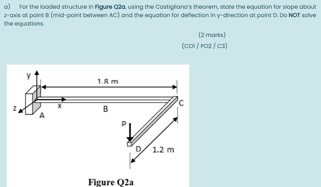 Solved For the loaded structure in Figure Q2a, using the | Chegg.com