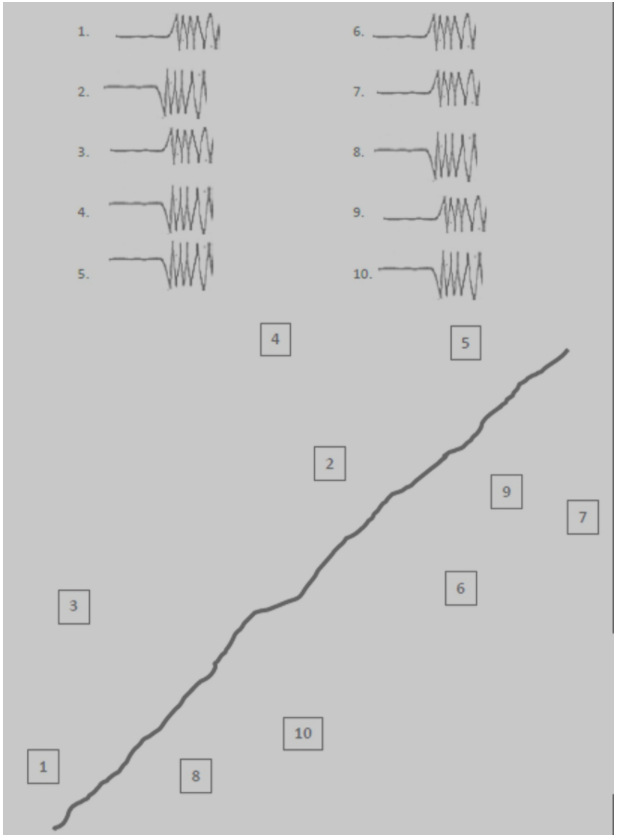 Solved You are given the following seismograph recordings | Chegg.com