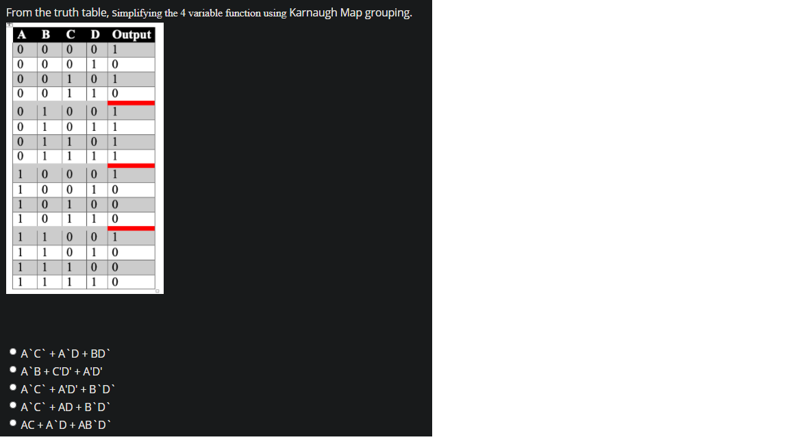 Solved From the truth table, Simplifying the 4 variable | Chegg.com