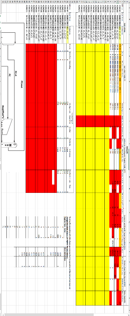Solved 2. In this question, you will exercise how CPU | Chegg.com