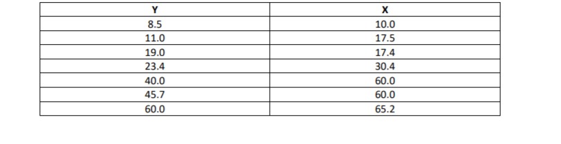 Solved a) Given the table, determine the best | Chegg.com