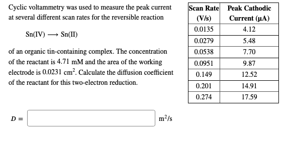 Solved Cyclic voltammetry was used to measure the peak | Chegg.com