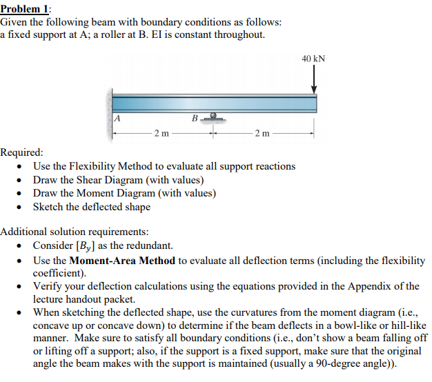Solved Problem 1 Given the following beam with boundary | Chegg.com