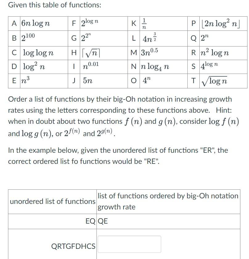 Solved Given this table of functions: Order a list of | Chegg.com