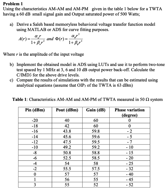 Problem 1 Using the characteristics AM-AM and AM-PM | Chegg.com