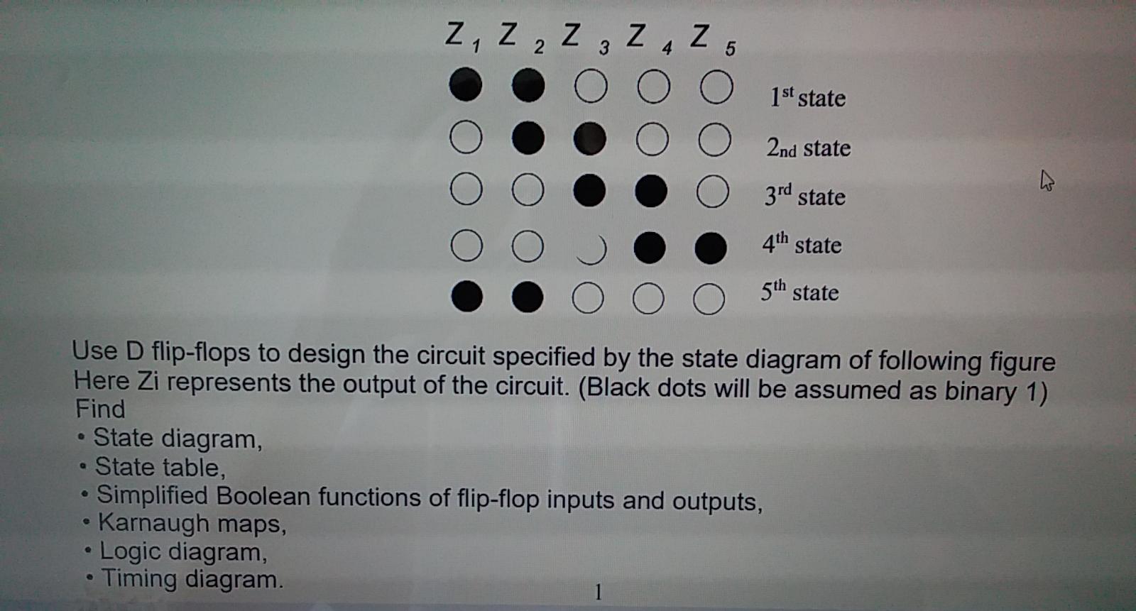 Solved Use D flip-flops to design the circuit specified by | Chegg.com
